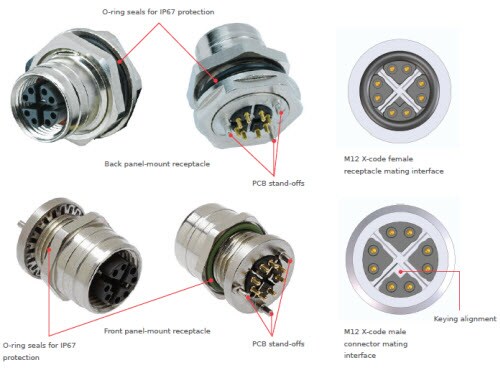 Brad Micro-Change® M12 CAT6A連接器 - Molex | 貿澤 臺灣