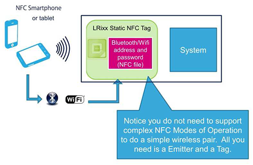 An Introduction to Near Field Communications | Mouser Electronics