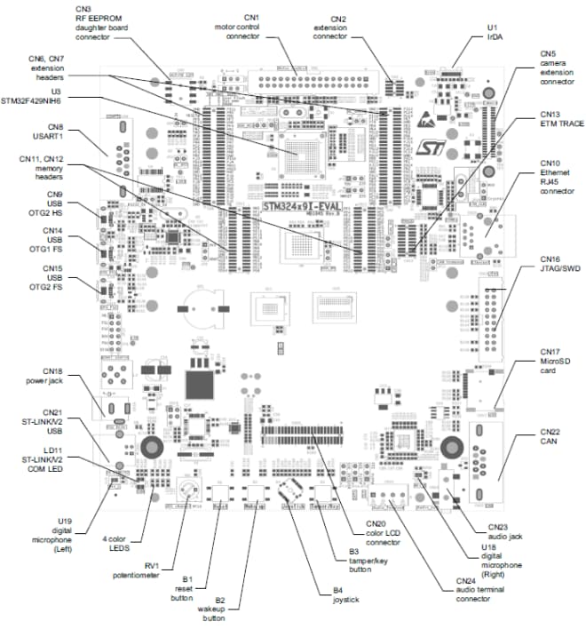STM32 Development Tools - STMicroelectronics | Mouser 臺灣