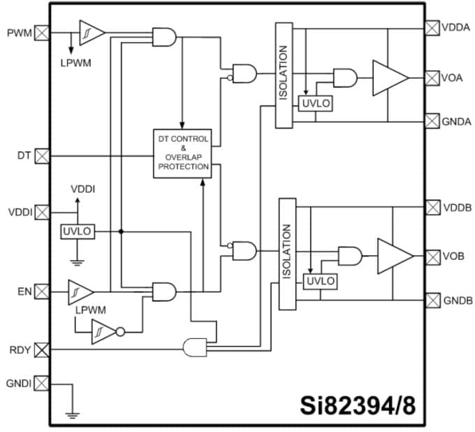 Si823x隔離式驅動器 - Silicon Labs | 貿澤