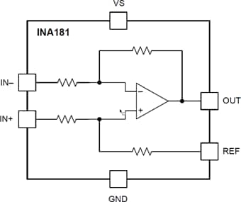 INA180/INA181電流感測放大器 - TI | Mouser