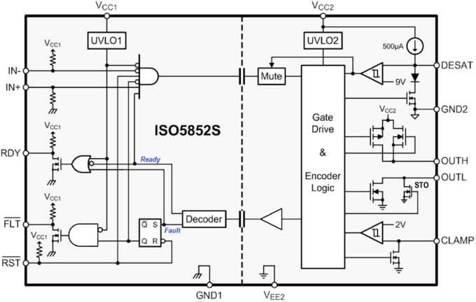 ISO5852S/ISO5852S-Q1 IGBT MOSFET閘極驅動器 - TI | Mouser