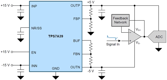 TPS7A39正壓/負壓LDO穩壓器 - TI | Mouser