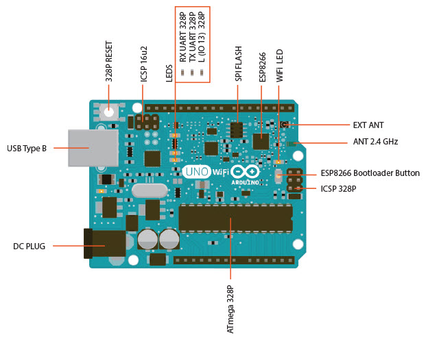 Arduino UNO WiFi | Mouser
