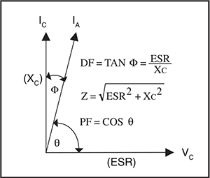 Selecting RF Chip Capacitors for Wireless Applications