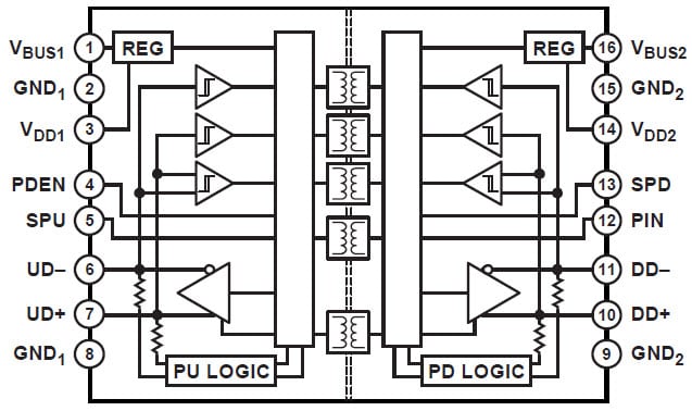 ADuM4160 USB數位隔離器 - Analog Devices | Mouser