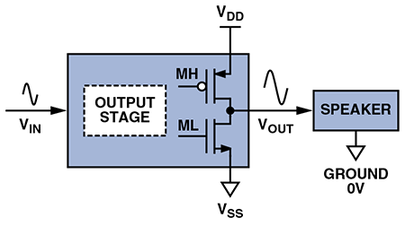 Class D Audio Amplifiers: What, Why, and How | Mouser