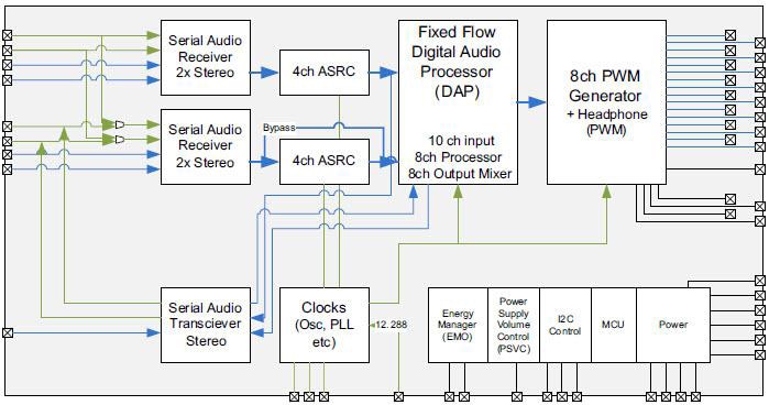 High-Resolution Audio Systems Go Beyond Perceptions | Mouser