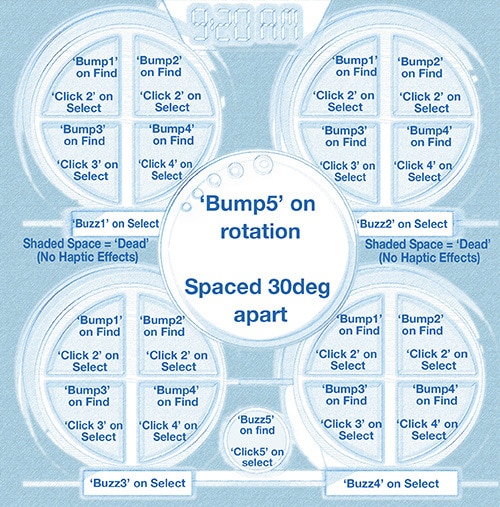 Keeping the Feel in Automotive Touch Controls | Mouser
