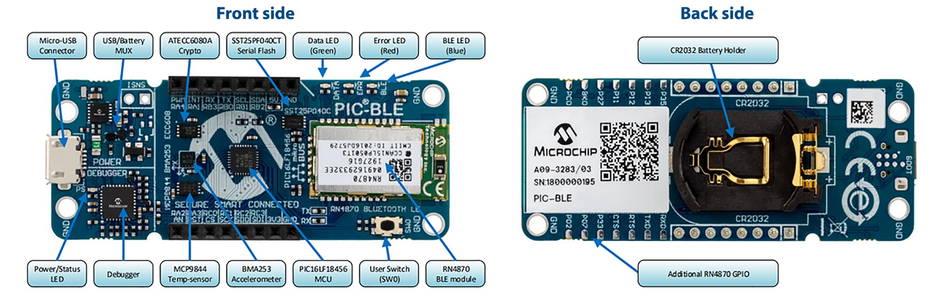 How to Build Your Own Indoor Air Quality Monitor | Mouser