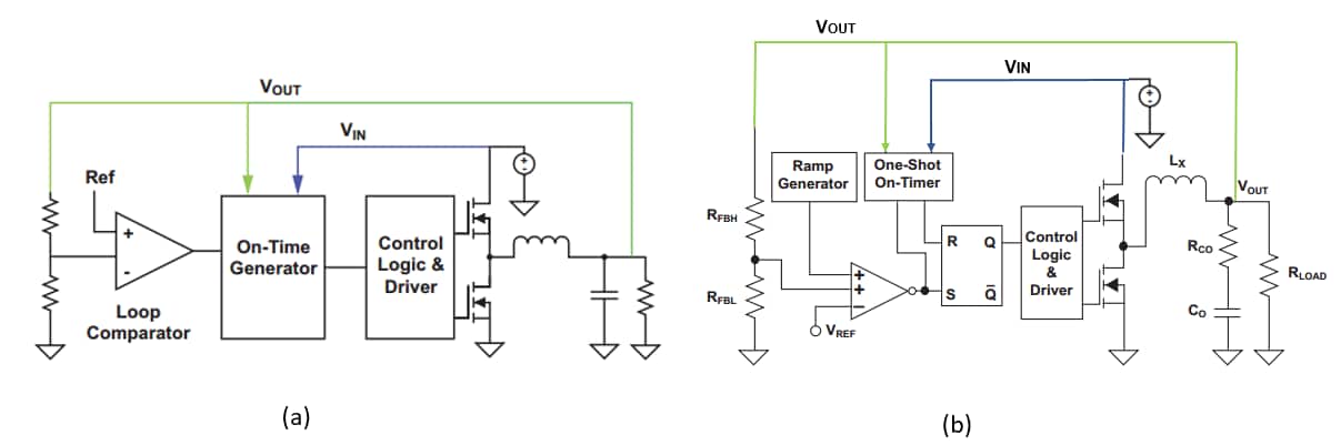 Range of DC-DC Tech to Solve Power Design Challenges | Mouser