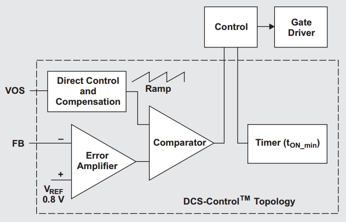 Range of DC-DC Tech to Solve Power Design Challenges | Mouser