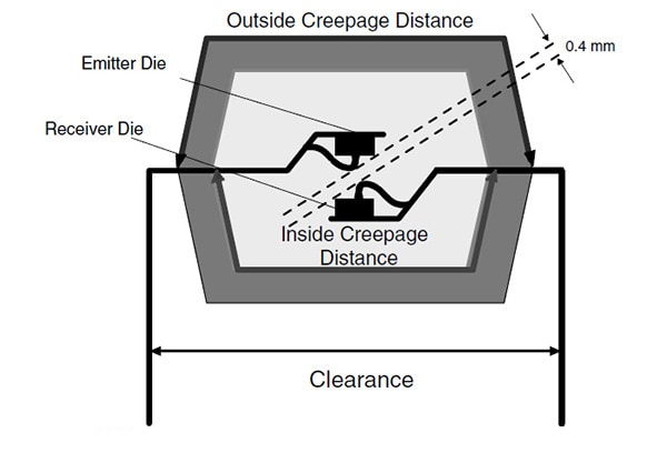 Design Guidelines for Optocoupler Safety Agency Compliance | Mouser