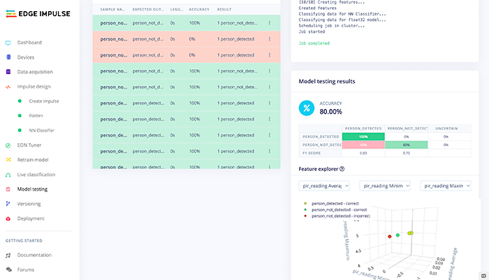 Home Automation with Microchip's IGaT | Mouser