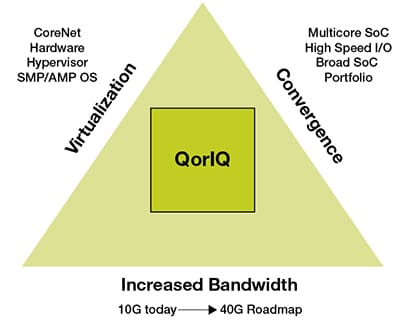Multicore Processing: Virtualization and Data Center | Mouser Electronics