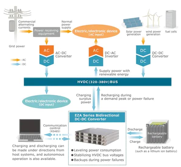 The Key to Renewable Energy | Mouser