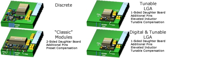 Power Supplies – Drop-in Point of Load Modules: The Best in Class Power ...