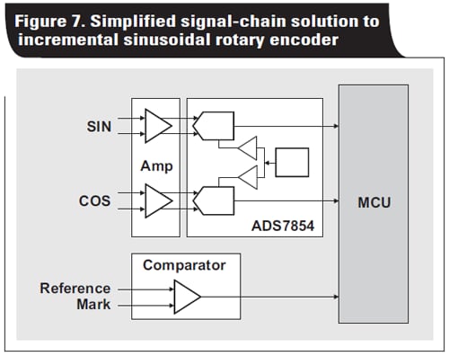 Encoders & Resolvers for Motor Control | Mouser
