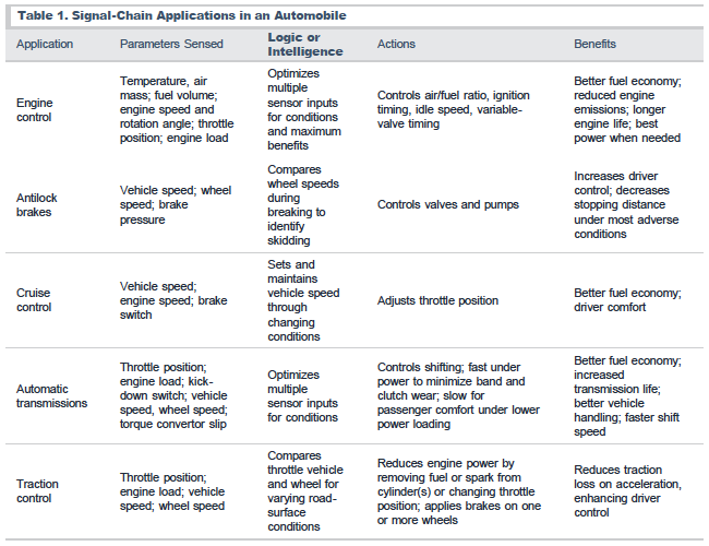 Industrial Applications - How Signal Chains and PLCs Impact Our Lives