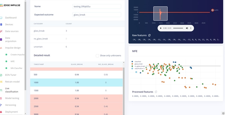 Smarter Security with Silicon Labs: Machine Learning + Thread | Mouser