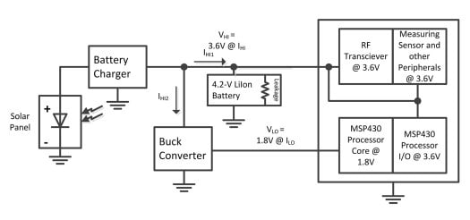 Designing a Solar Powered Remote Sensor | Mouser