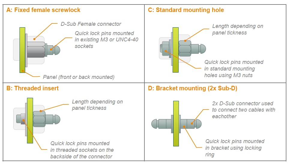 Standard & Quick Lock D-Sub Backshell - TE Connectivity | Mouser 臺灣