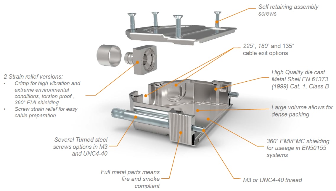 Standard & Quick Lock D-Sub Backshell - TE Connectivity | Mouser 臺灣