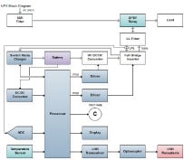 Power Supply Technology | Mouser Electronics