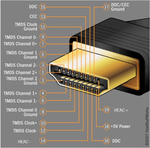 One Standard To Rule Them All: USB Type-C Adds HDMI | Mouser