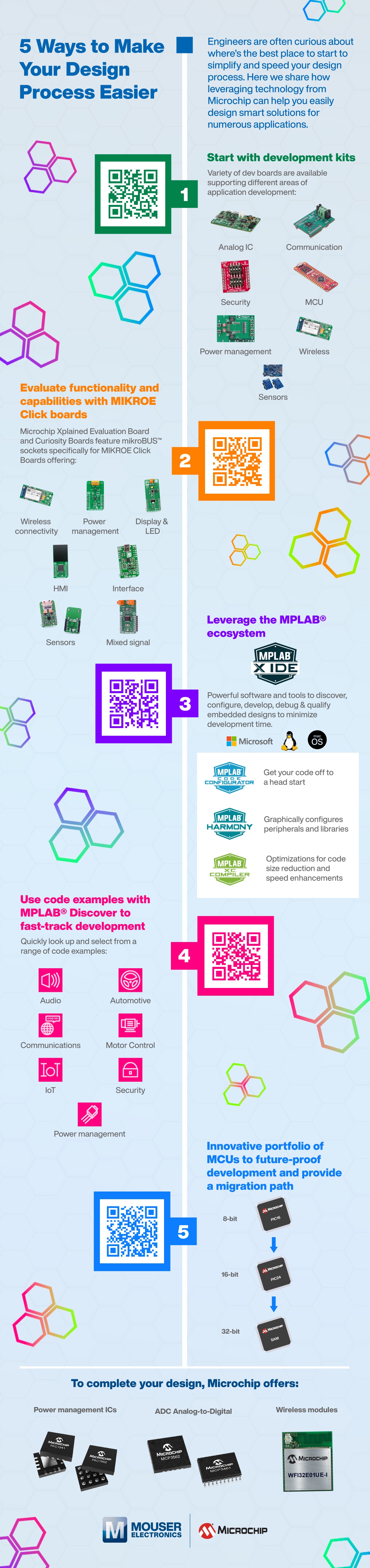 5 Ways to Make Your Design Process Easier - Mouser