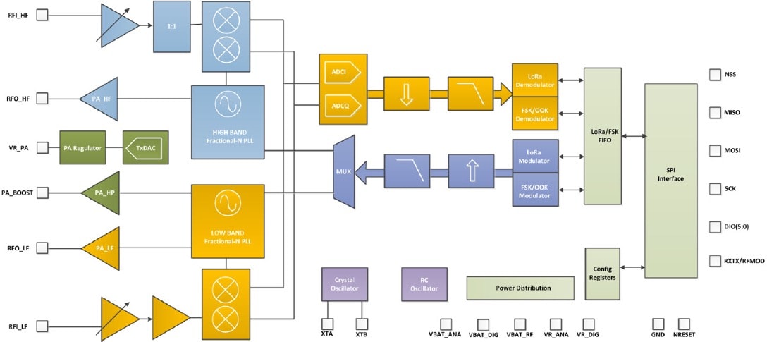 Cellular networks and LPWANs share IoT connectivity solutions | Mouser